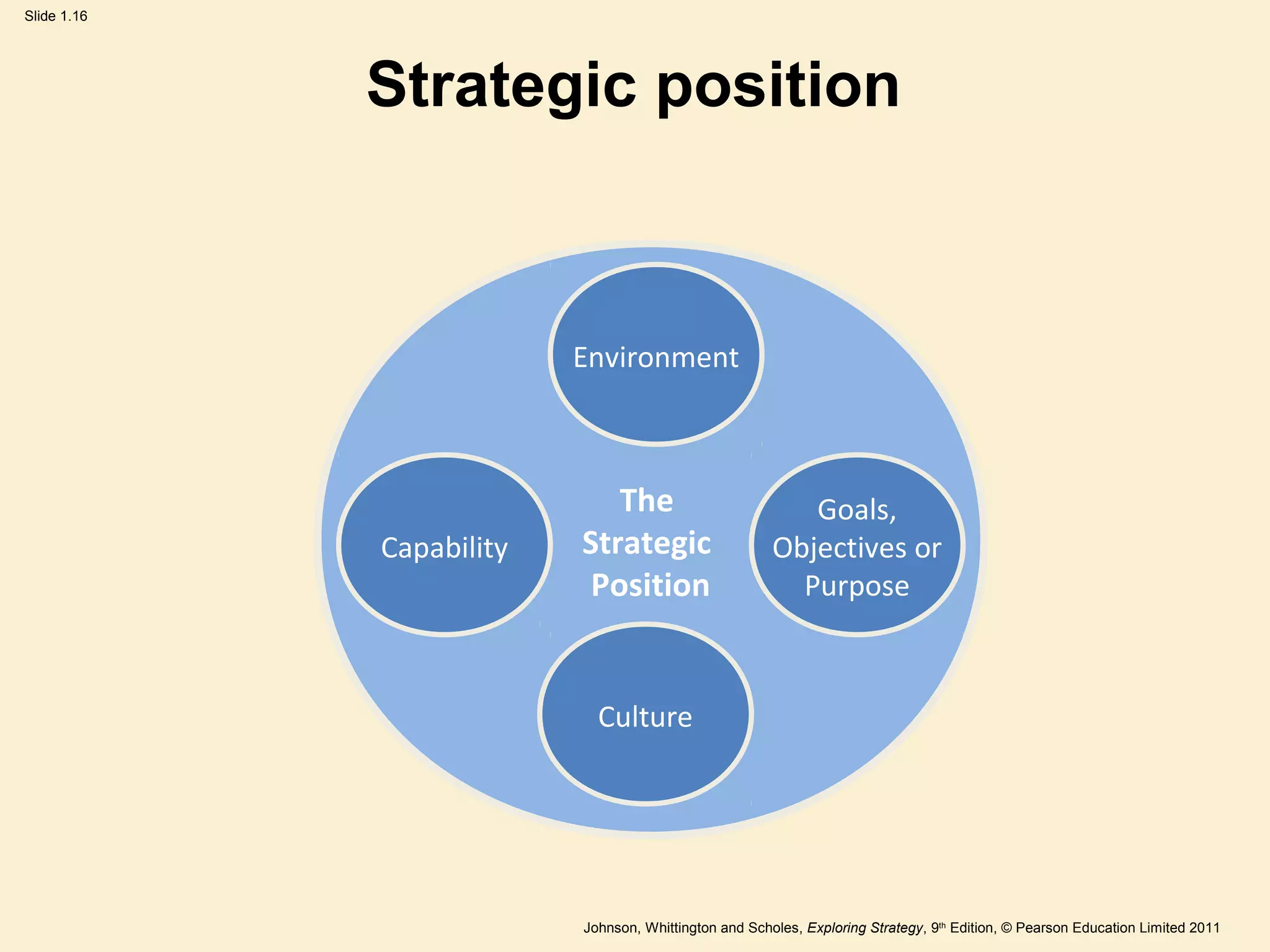 Business Strategy | PPT