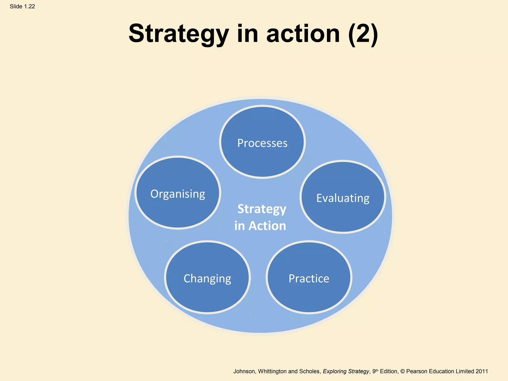 Business Strategy | PPT