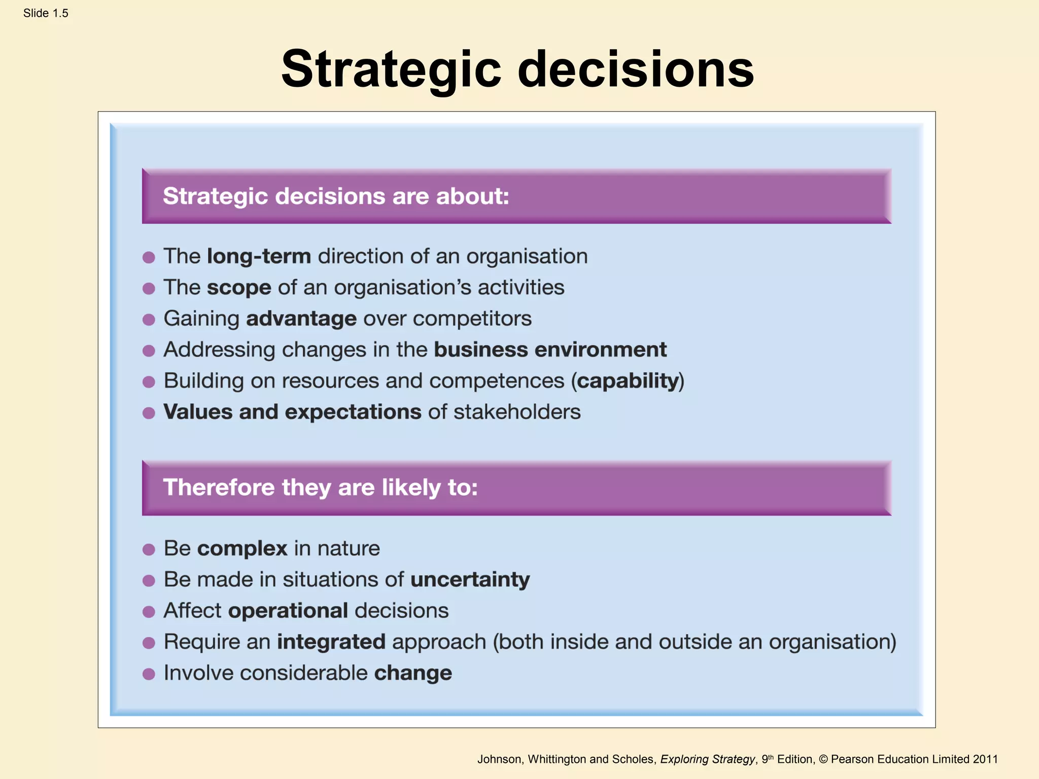 Business Strategy | PPT