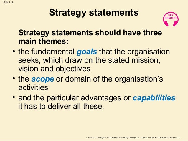 Business Strategy Business Strategy