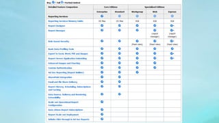SQL Server Lecture 1 | PPTX