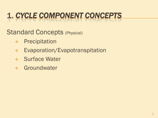 introduction of hydrology | PPTX