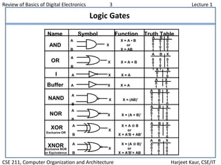 Lecture 1 | PPT