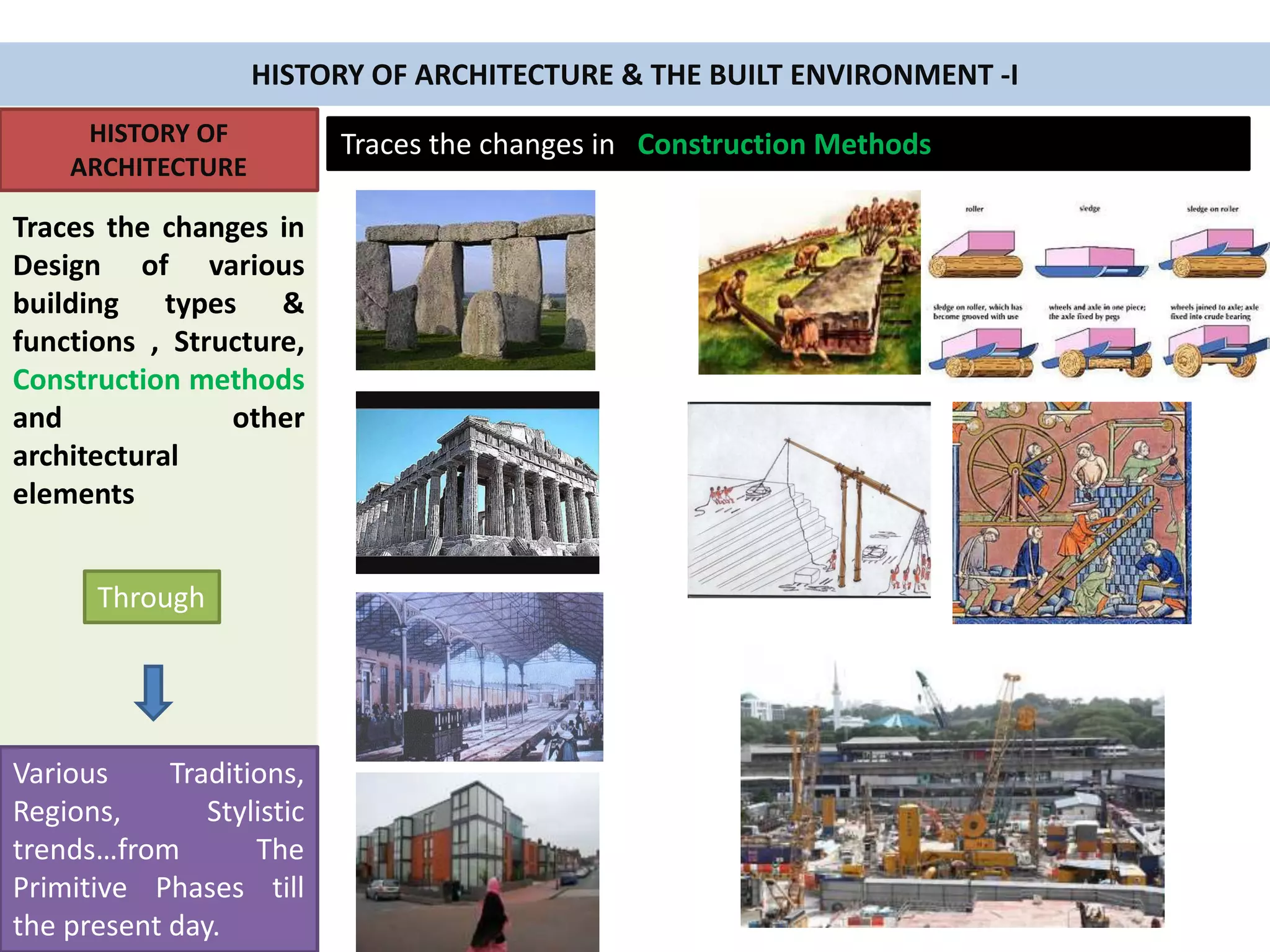 Architecture History Lecture 1 | PPSX