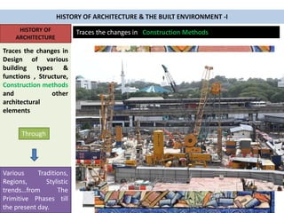 Architecture History Lecture 1 | PPSX