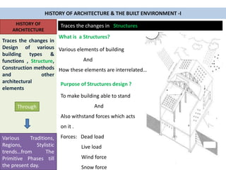 Architecture History Lecture 1 | PPSX