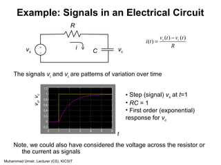 Lecture1 Intro To Signa | PPT