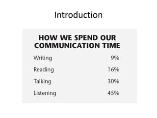 Communication Skills introduction | PPTX