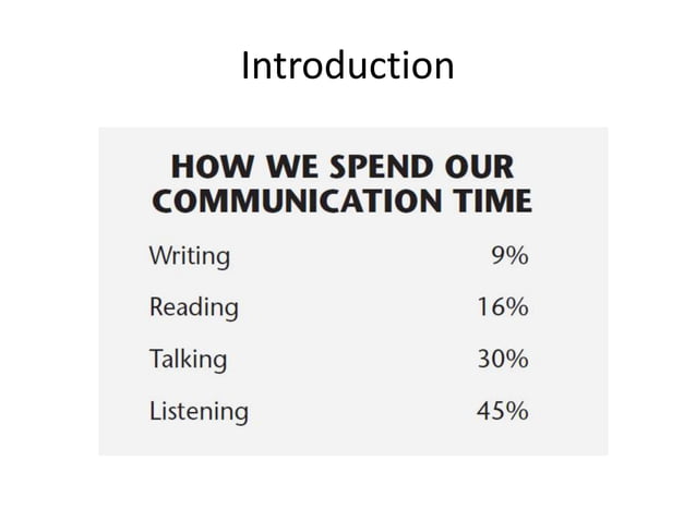Communication Skills introduction | PPTX