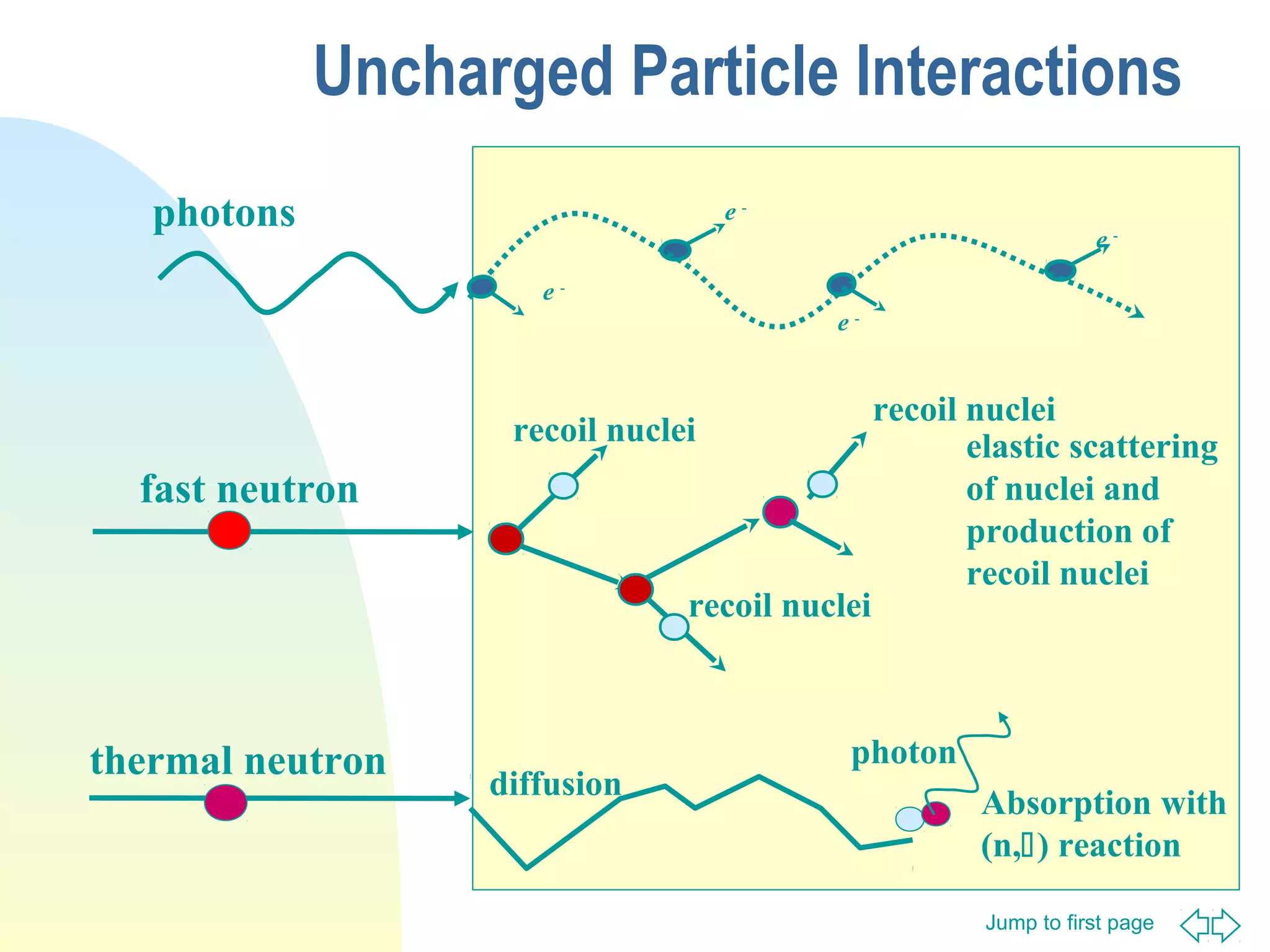 Lecture 1-The Nature of Radiation | PPT
