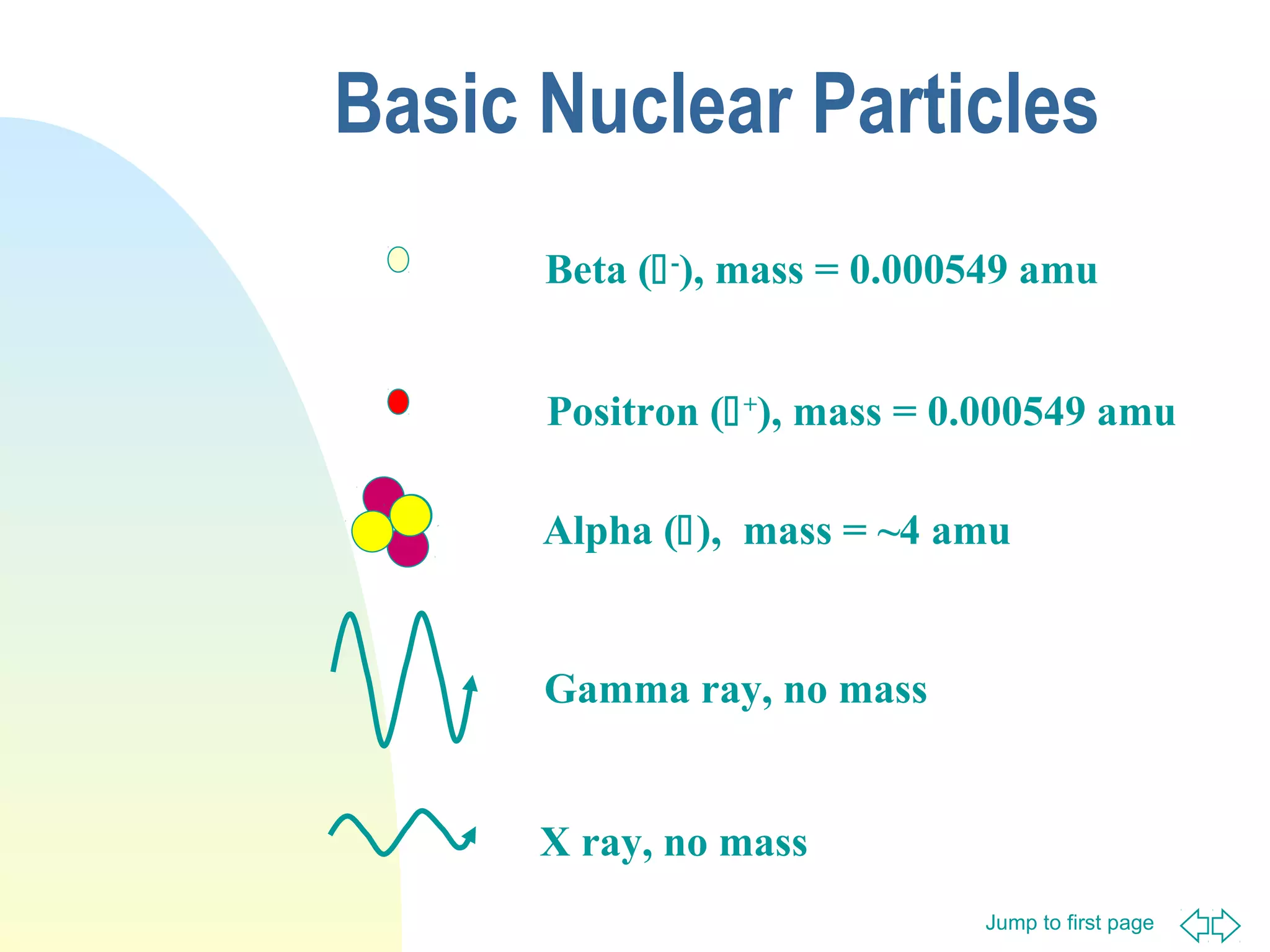 Lecture 1-The Nature of Radiation | PPT