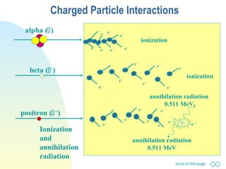 Lecture 1-The Nature of Radiation | PPT