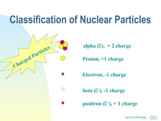 Lecture 1-The Nature of Radiation | PPT