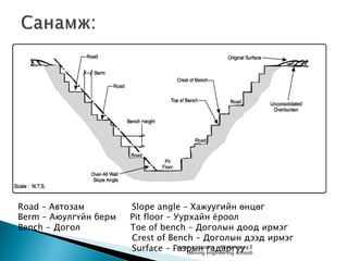 Unit operation of open pit | PDF