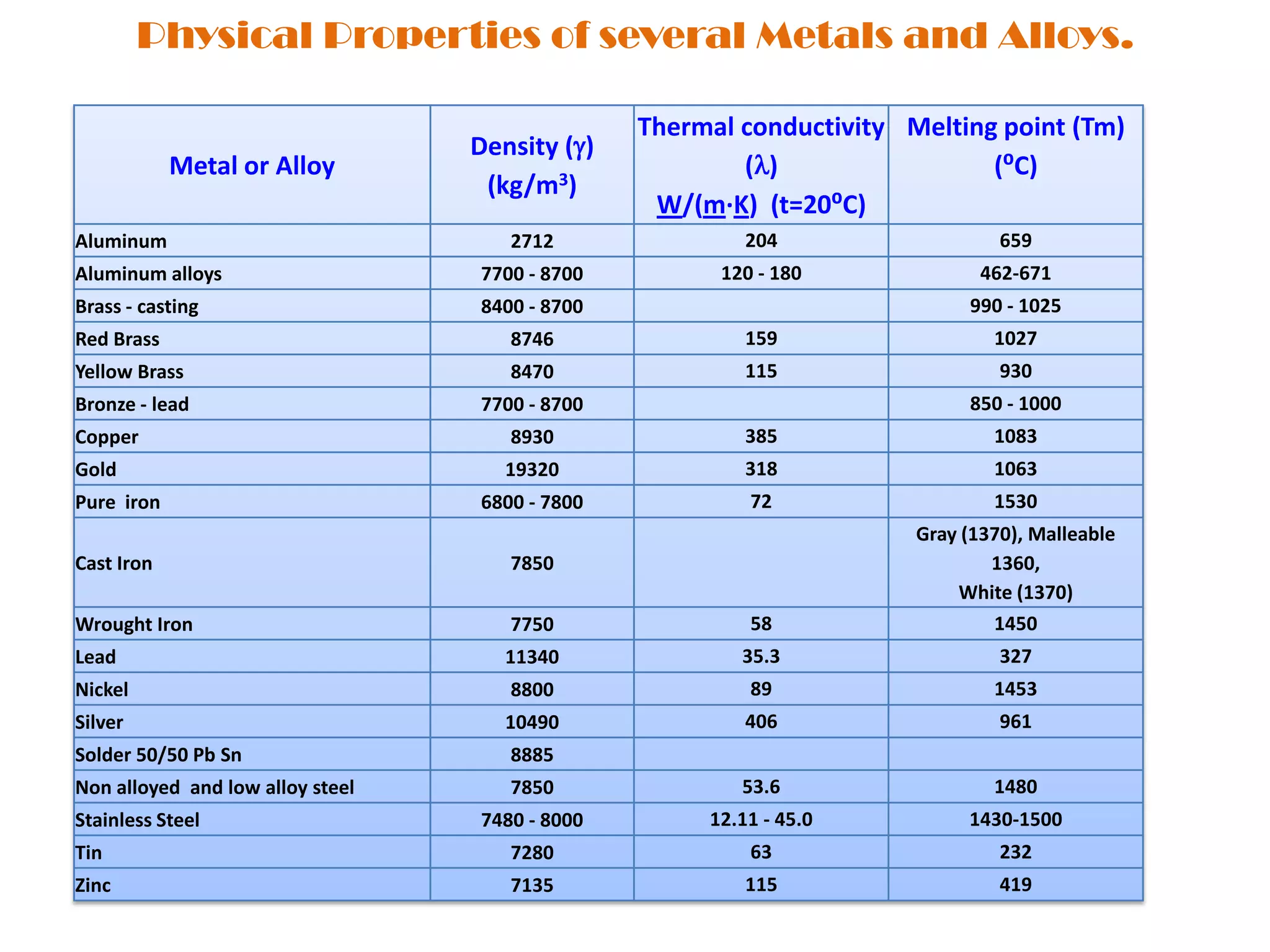 Lecture 1.1 metals and it’s alloys. their crystalline structure and ...