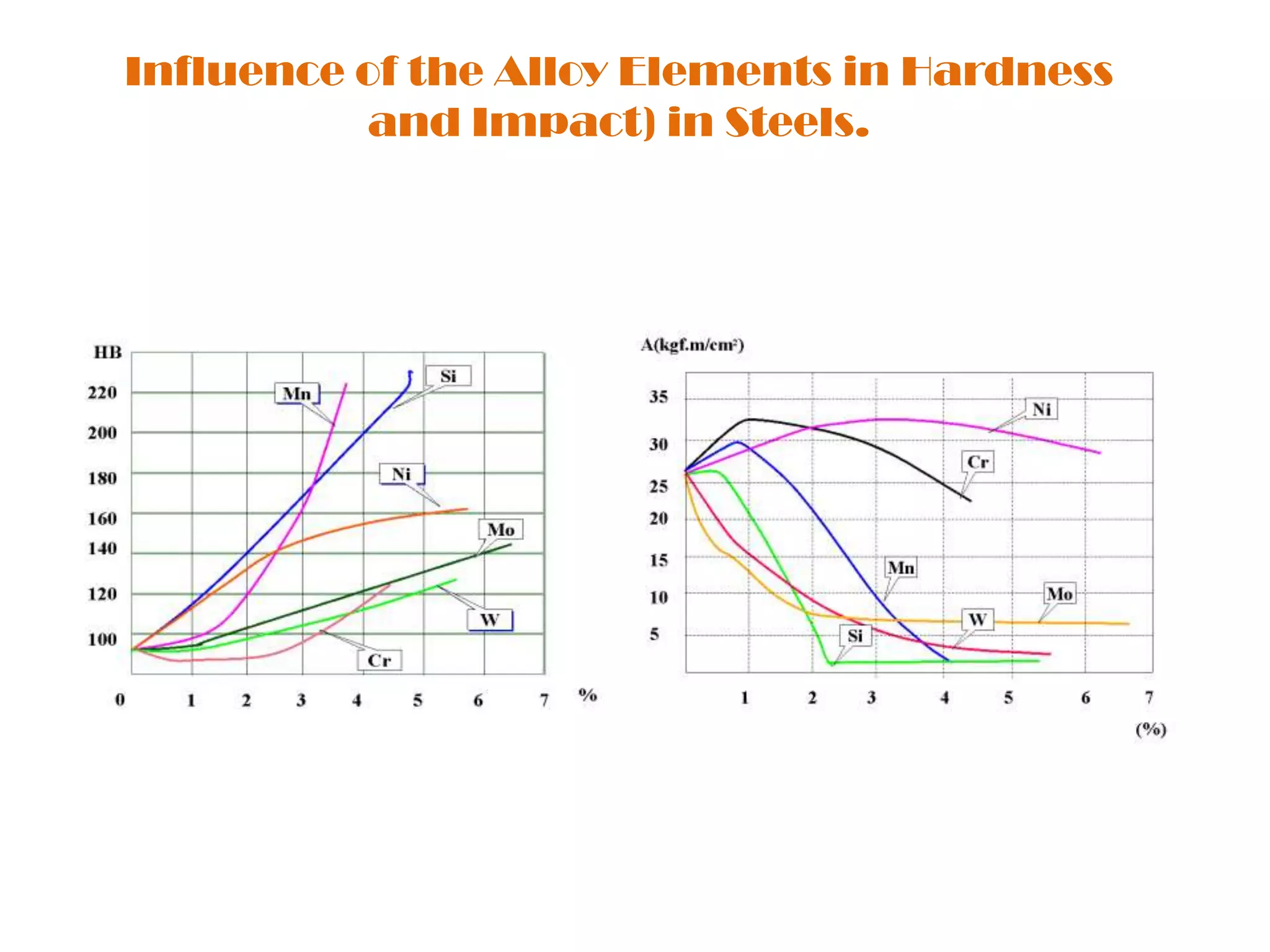 Lecture 1.1 metals and it’s alloys. their crystalline structure and ...