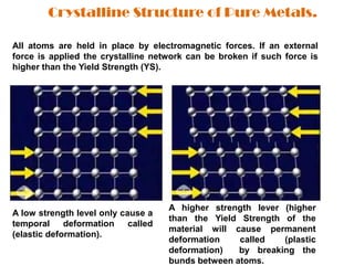 Lecture 1.1 metals and it’s alloys. their crystalline structure and ...