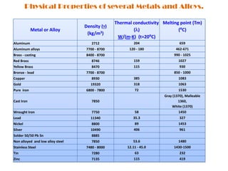 Lecture 1.1 metals and it’s alloys. their crystalline structure and ...