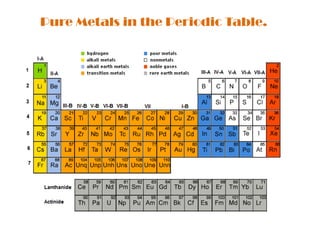 Lecture 1.1 metals and it’s alloys. their crystalline structure and ...