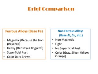 Lecture 1.1 metals and it’s alloys. their crystalline structure and ...