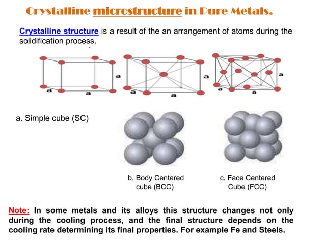 Lecture 1.1 metals and it’s alloys. their crystalline structure and ...