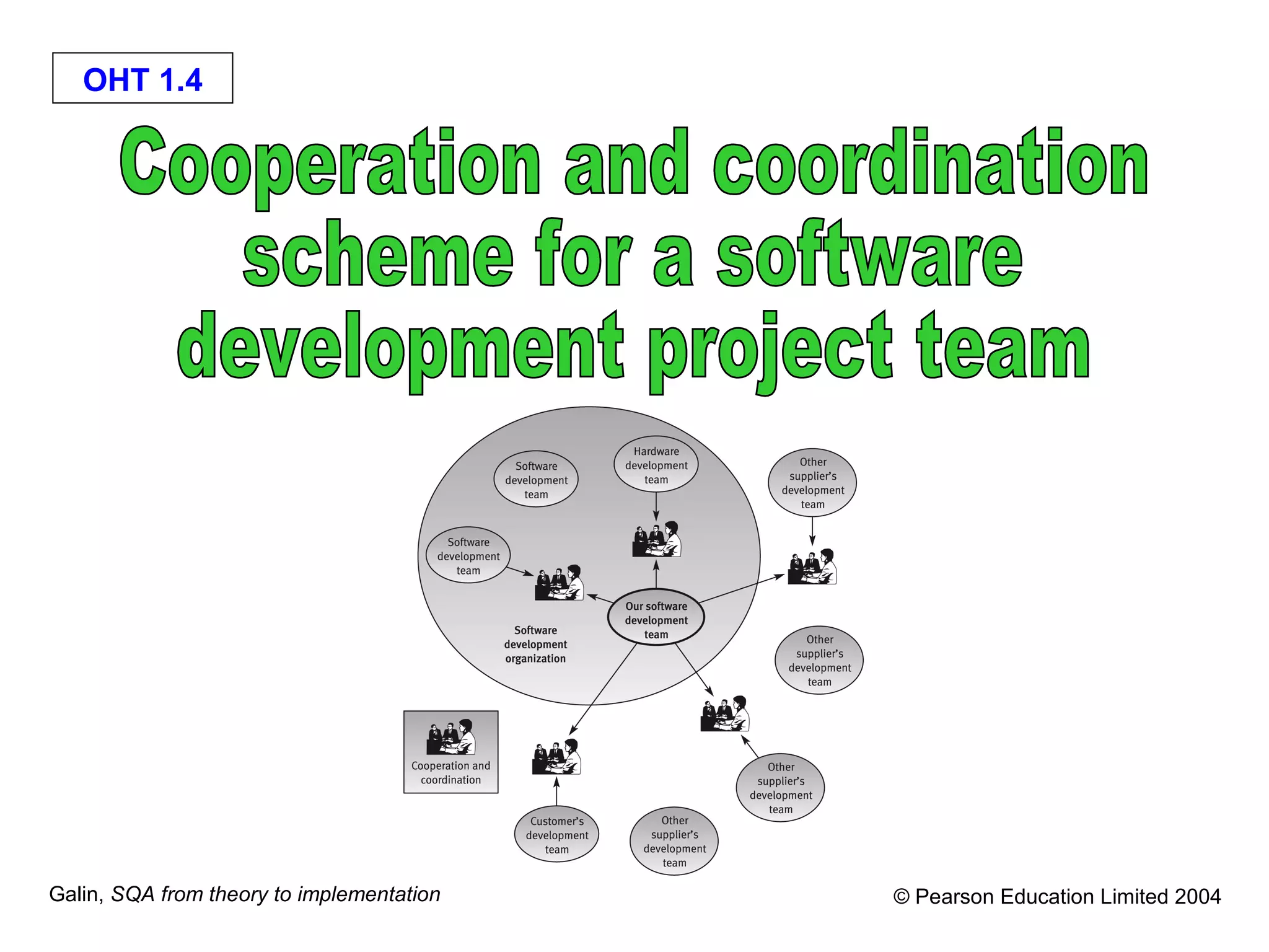 Software Quality Challenge | PPT