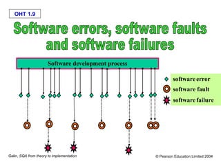 Software Quality Challenge | PPT