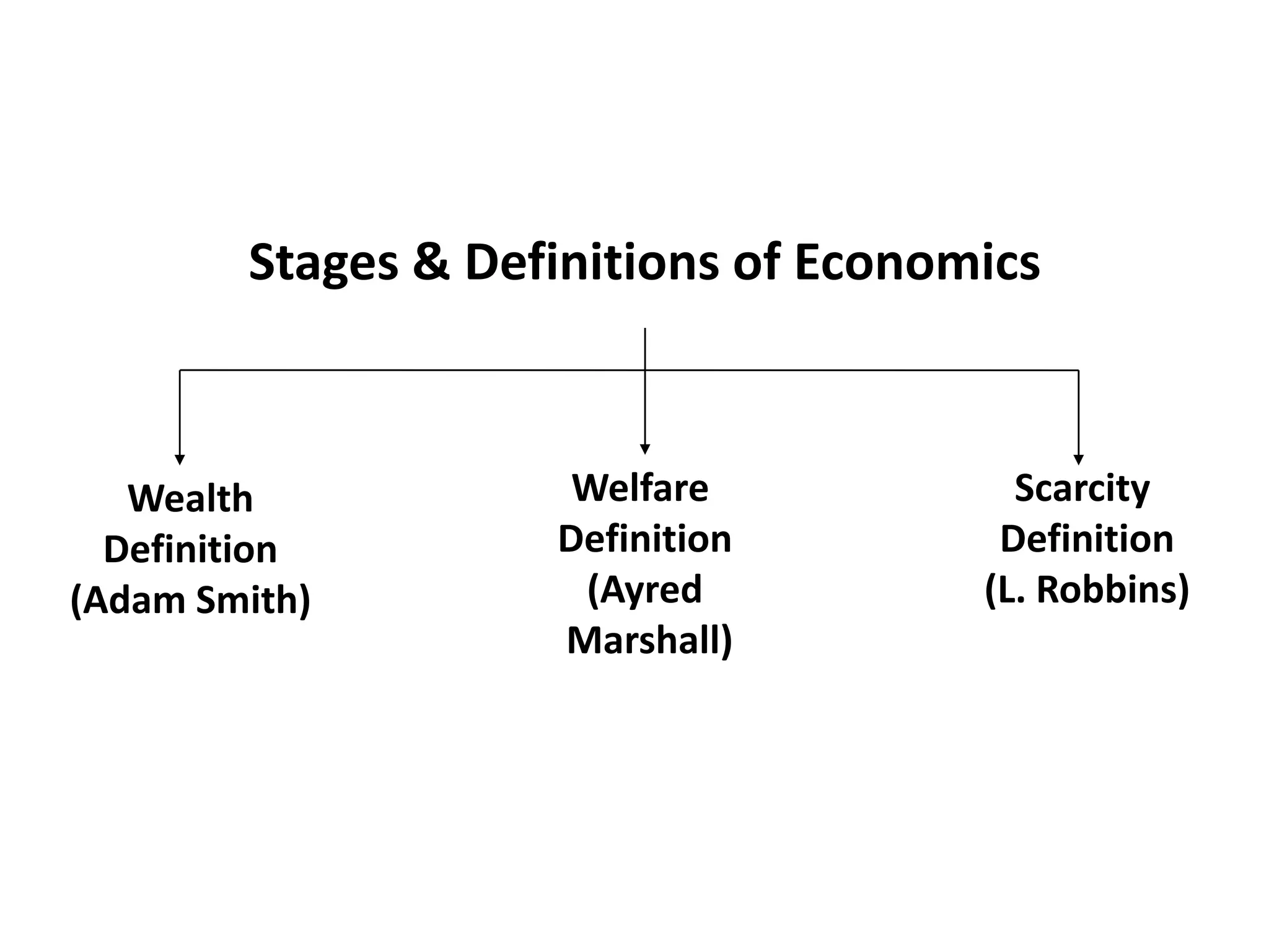 Lecture1 Economic problem, Economic Agents, Types of economic analysis ...