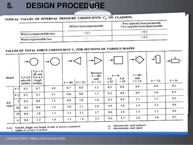 Wind load calculation