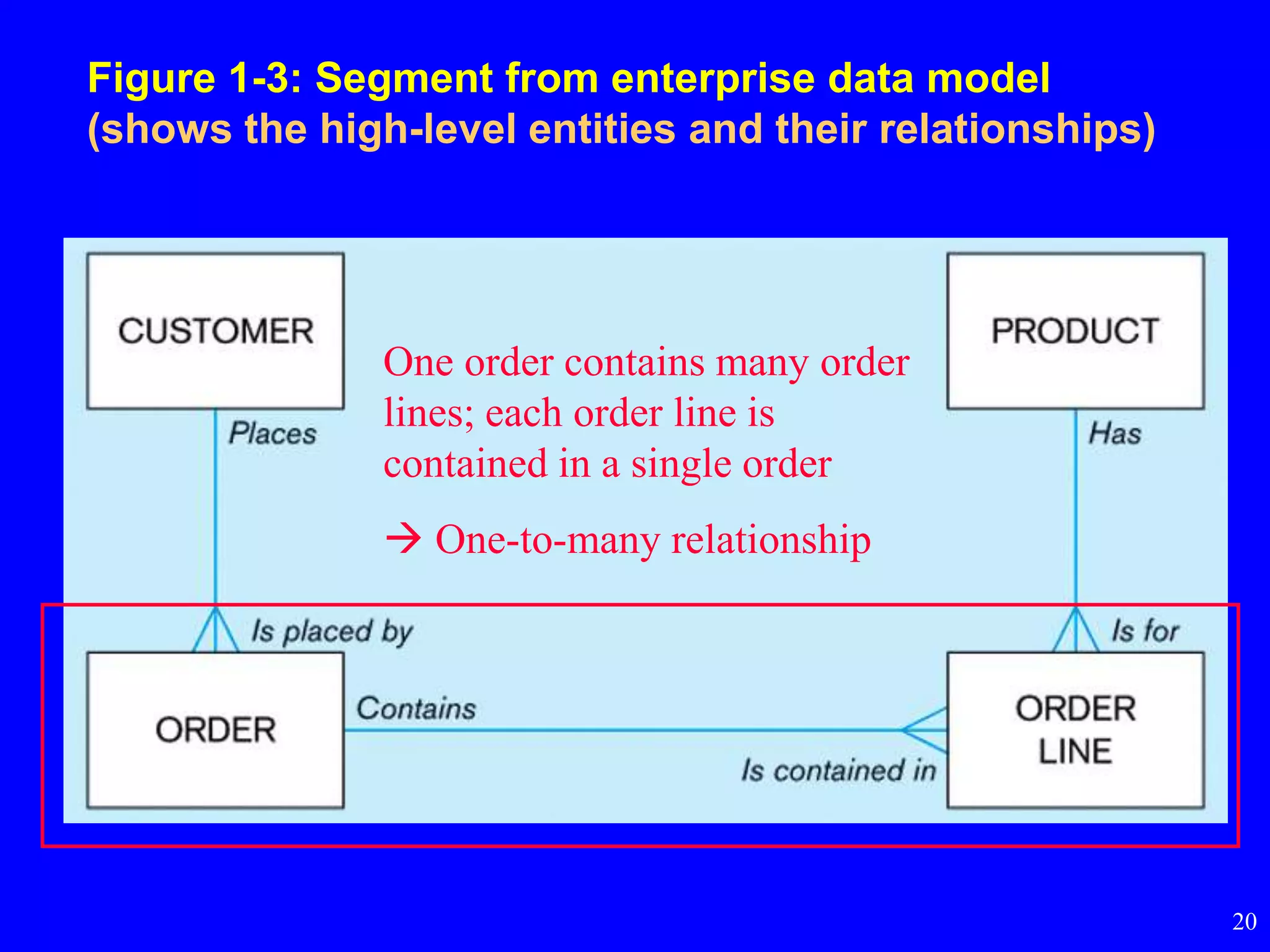 Database fundamentals(database) | PPTX