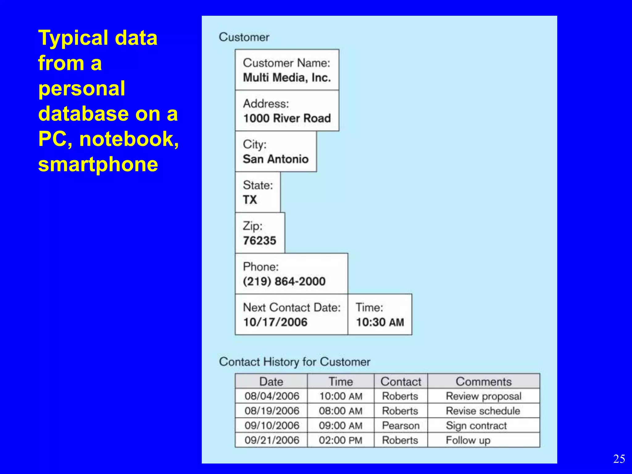 Database fundamentals(database) | PPTX