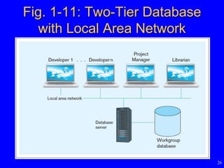 Database fundamentals(database) | PPTX