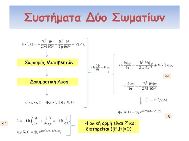 Συστήματα Πολλών Σωματίων (1η Διάλεξη Κβαντομηχανικής ΙΙ) | PPTX