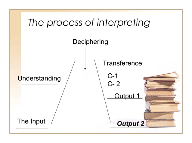 Lecture1: What is interpreting? | PPT