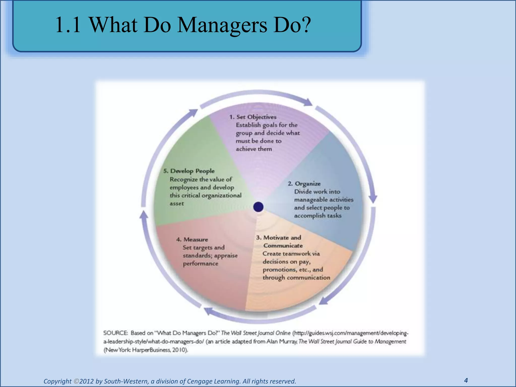 Fundamental of management. Lecture 1 | PPTX