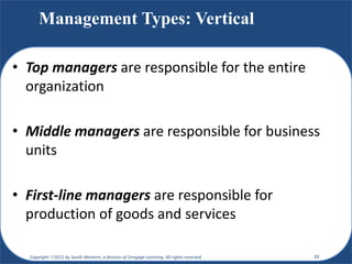 Fundamental of management. Lecture 1 | PPTX
