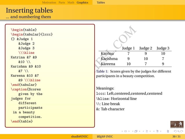 Introduction to LaTeX - Workshop Day 1 | PPT