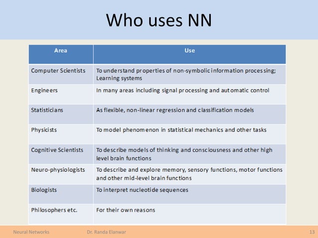 Introduction to Neural networks (under graduate course) Lecture 1 of 9 ...