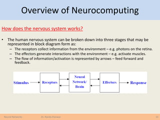 Introduction to Neural networks (under graduate course) Lecture 1 of 9 | PPT