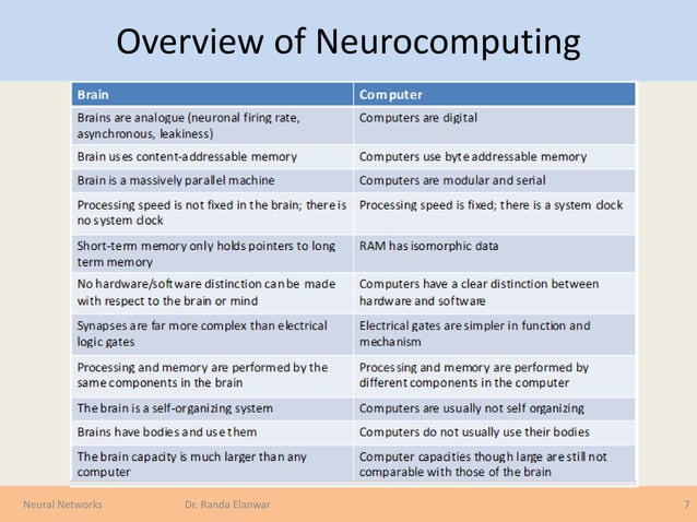 Introduction to Neural networks (under graduate course) Lecture 1 of 9 ...