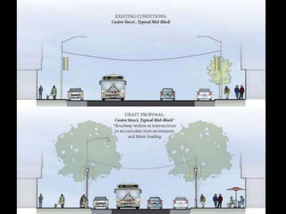 Urban Design Definition | PPTX