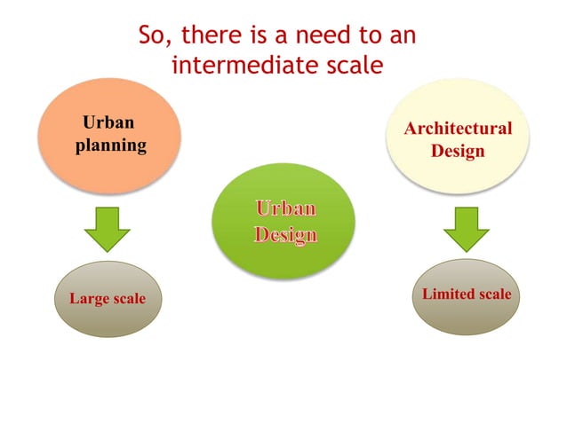 Urban Design Definition | PPTX | Civil Engineering Industry | Industries