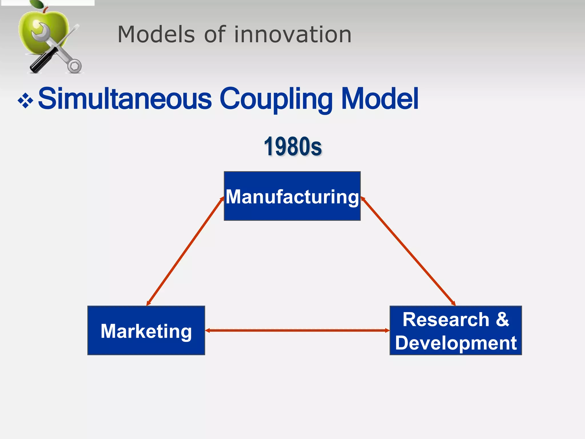 The Concept of Innovation and Innovation Management | PPTX