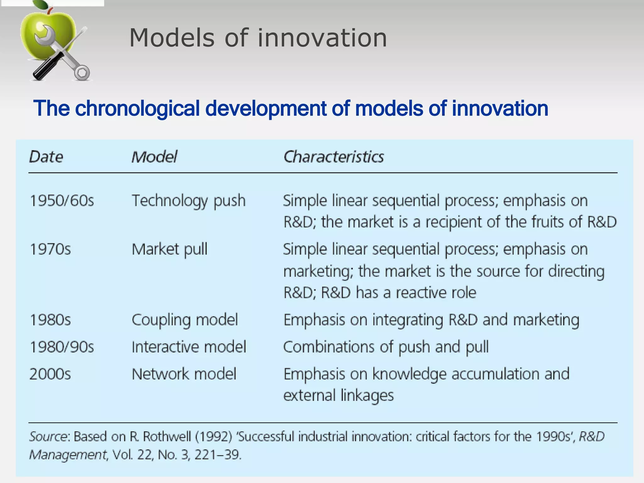 The Concept of Innovation and Innovation Management | PPTX