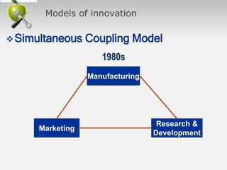 The Concept of Innovation and Innovation Management | PPTX