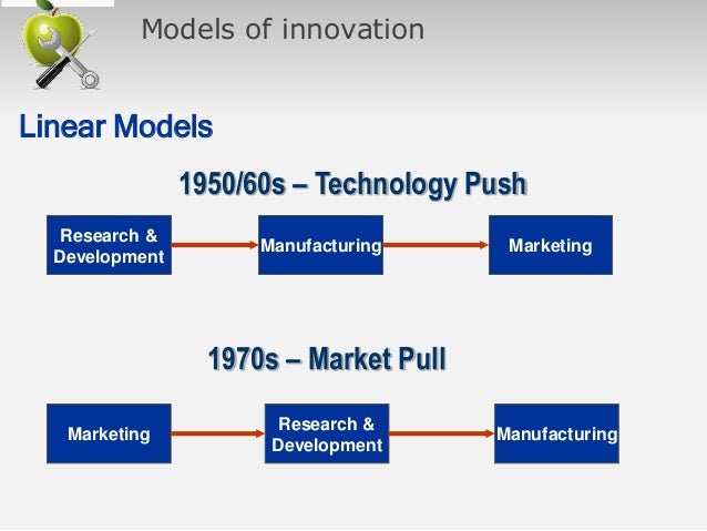 Linear Models Of Innovation Diagram Linear Models Of The Inn