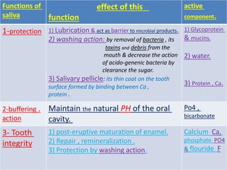Lecture 1 salivary glands | PPTX