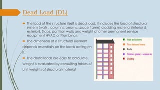 Type of Loads Acting on a Structure/ Building | PPTX