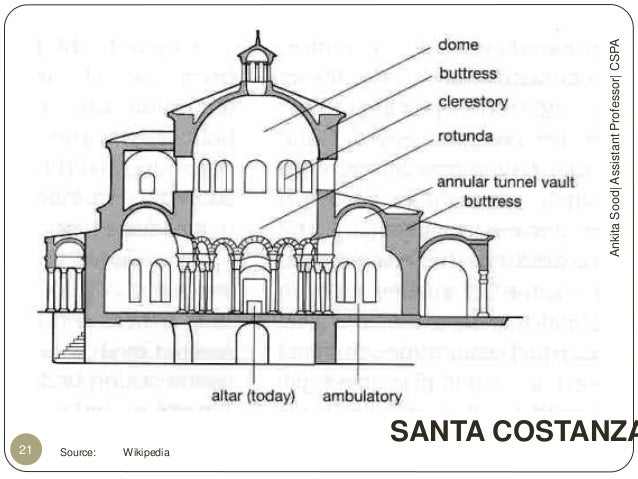 Early Christian Architecture