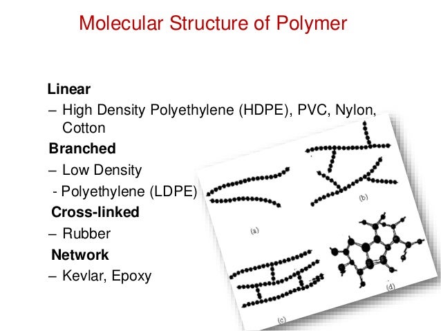 Polymer Structure